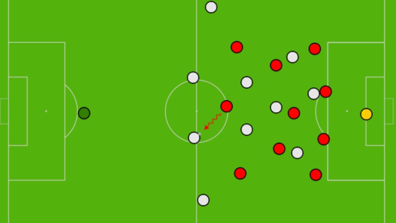 What is a High Press in Football? - Surprise Sports